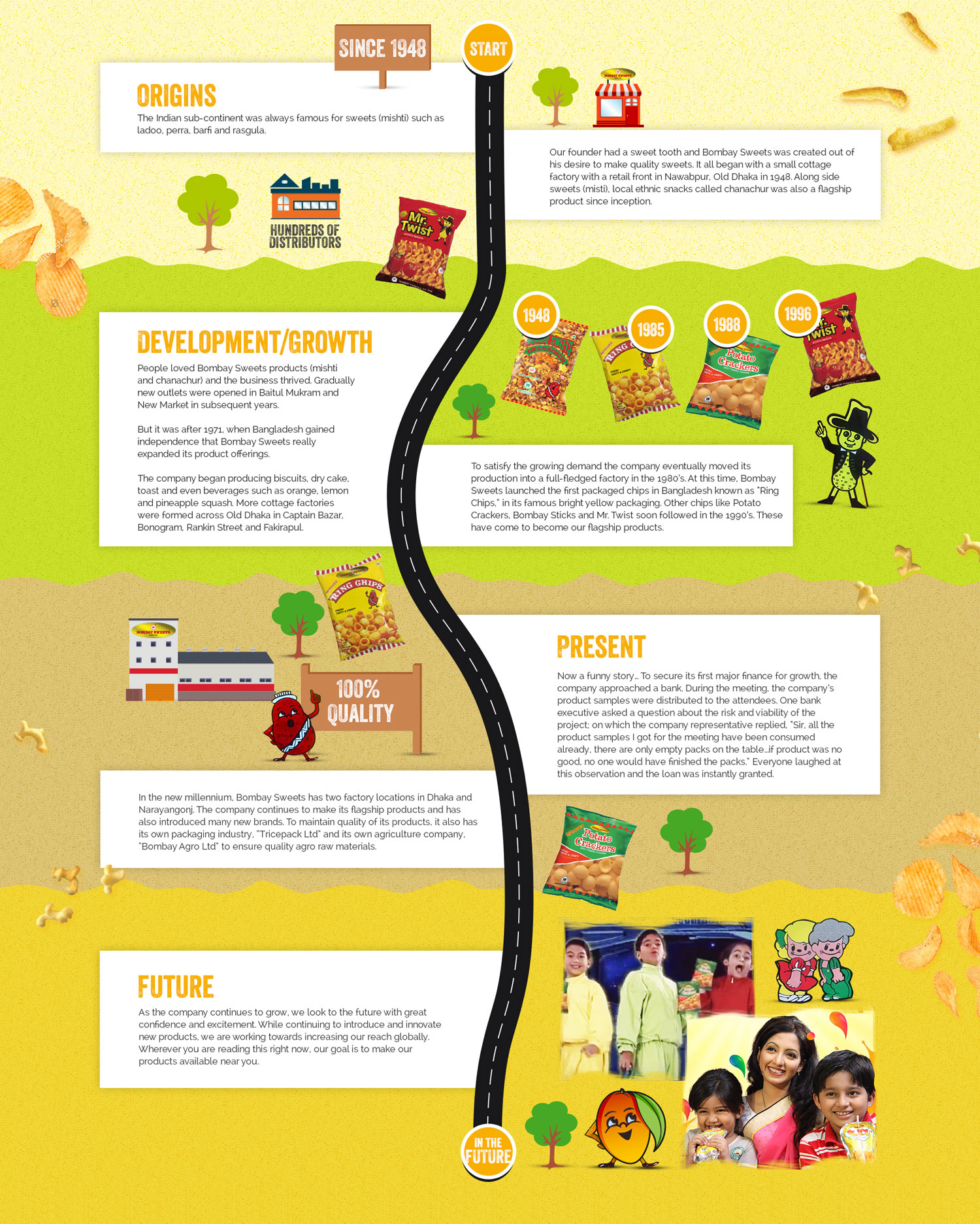 Welcome to Bombay Sweets