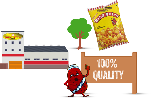 Welcome to Bombay Sweets